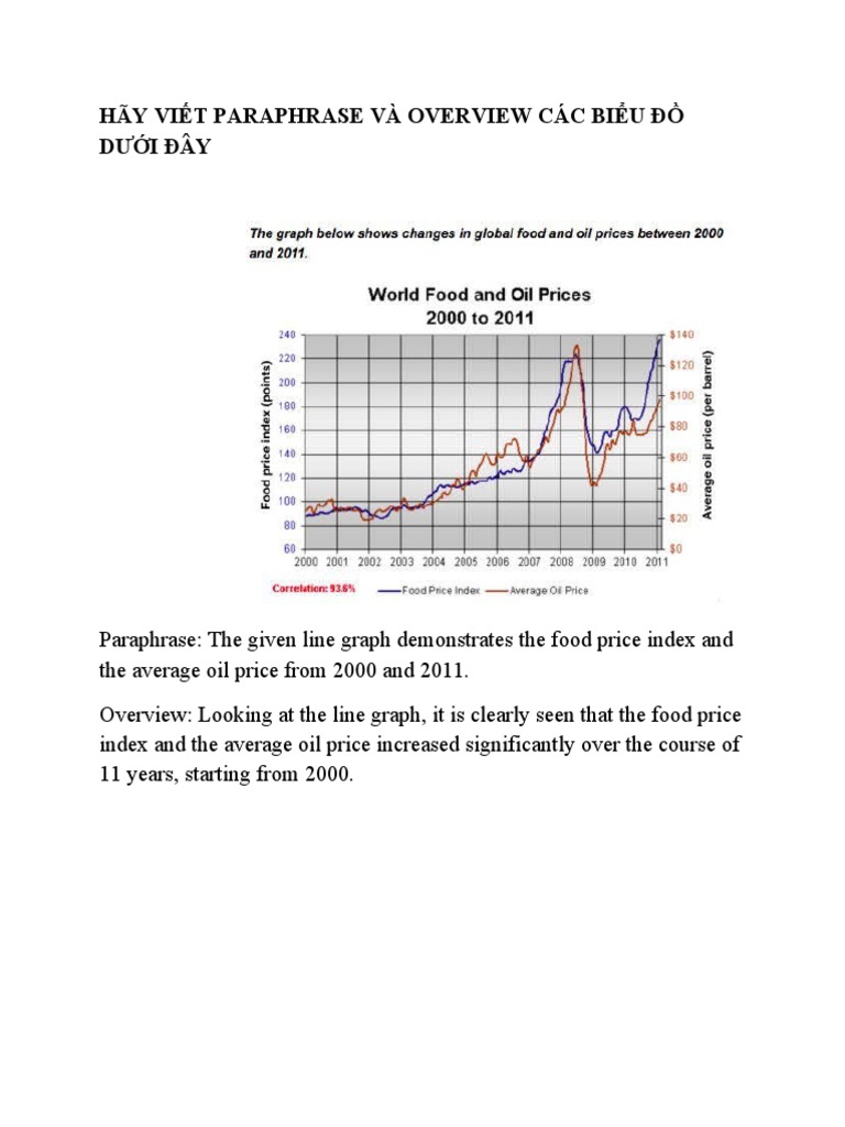 BU I 2 - Ielts Writing Task 1 | PDF