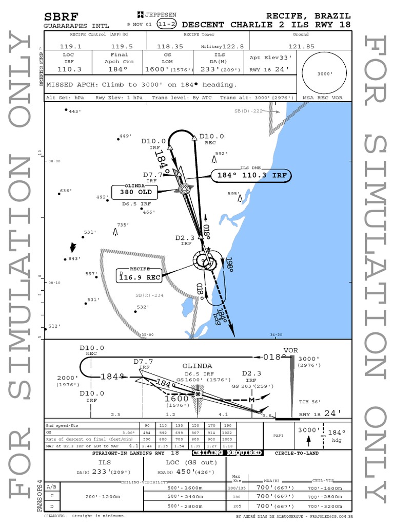 Instrument Approach Procedure Chart for Runway 18 at Recife Guararapes ...