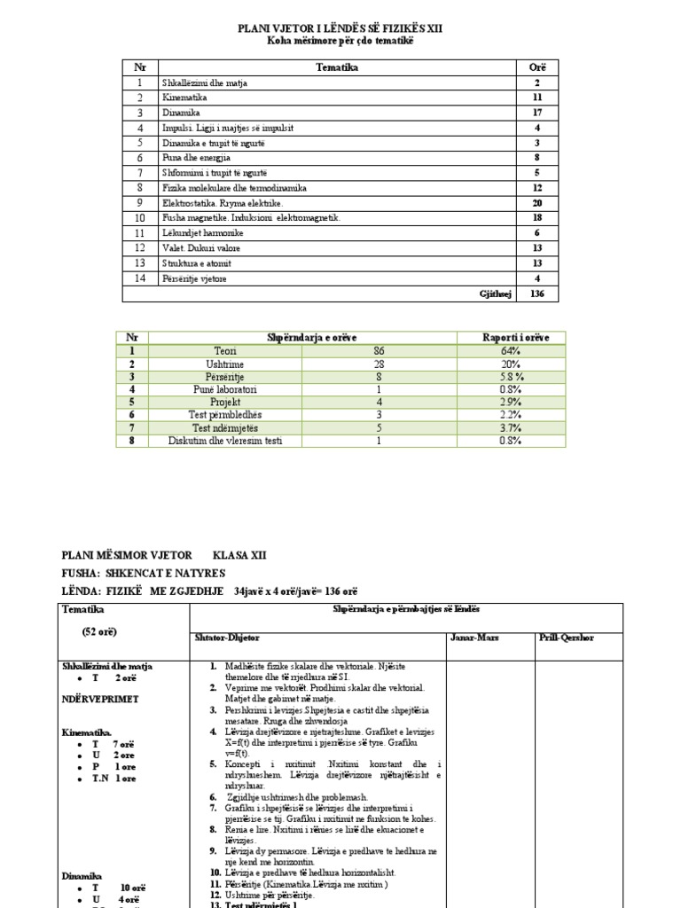 Plani Vjetor Fizika Xii, 2022-2023 Xheni | PDF