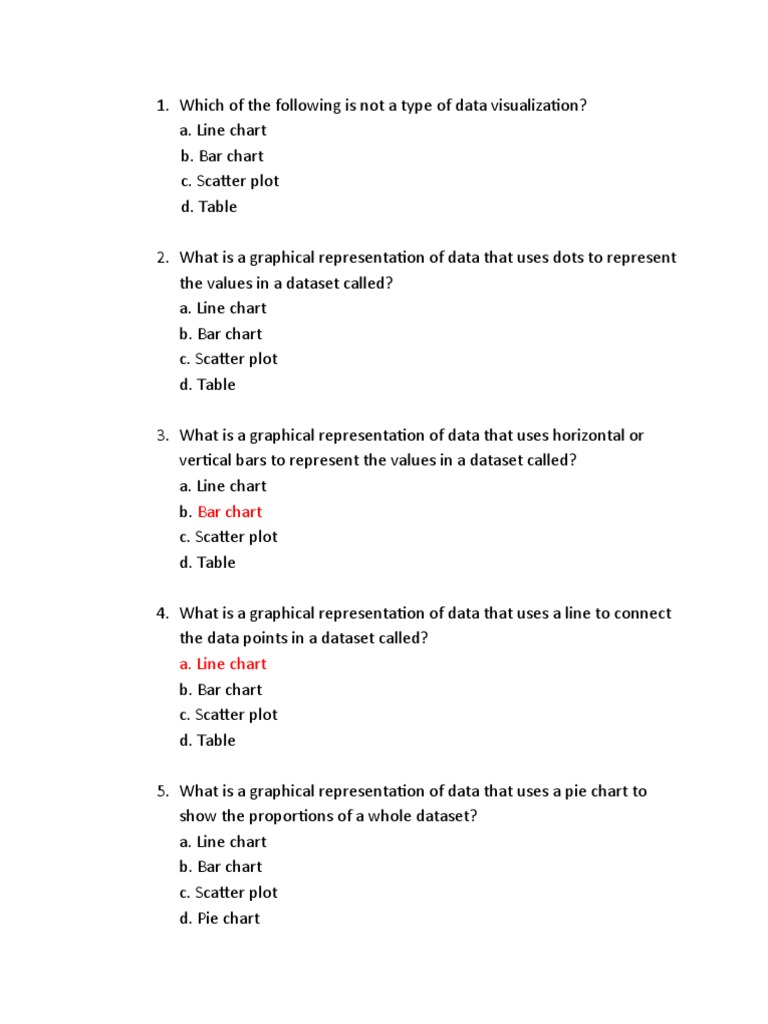 MCQ DV | PDF | Chart | Scatter Plot