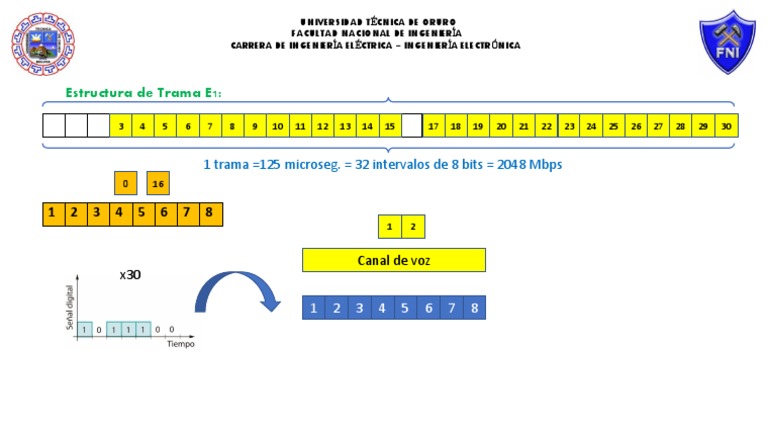 Práctica 2 - Trama E1 | PDF