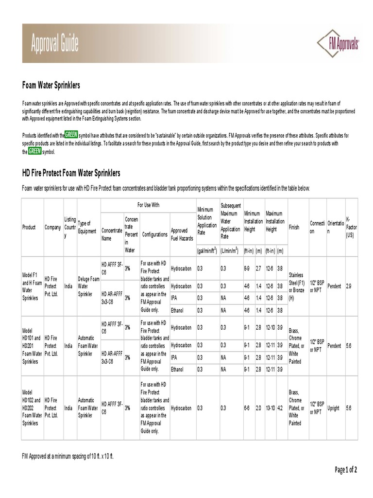 FM Certificate For Foam Sprinklers | PDF | Fire Sprinkler System | Fire Protection