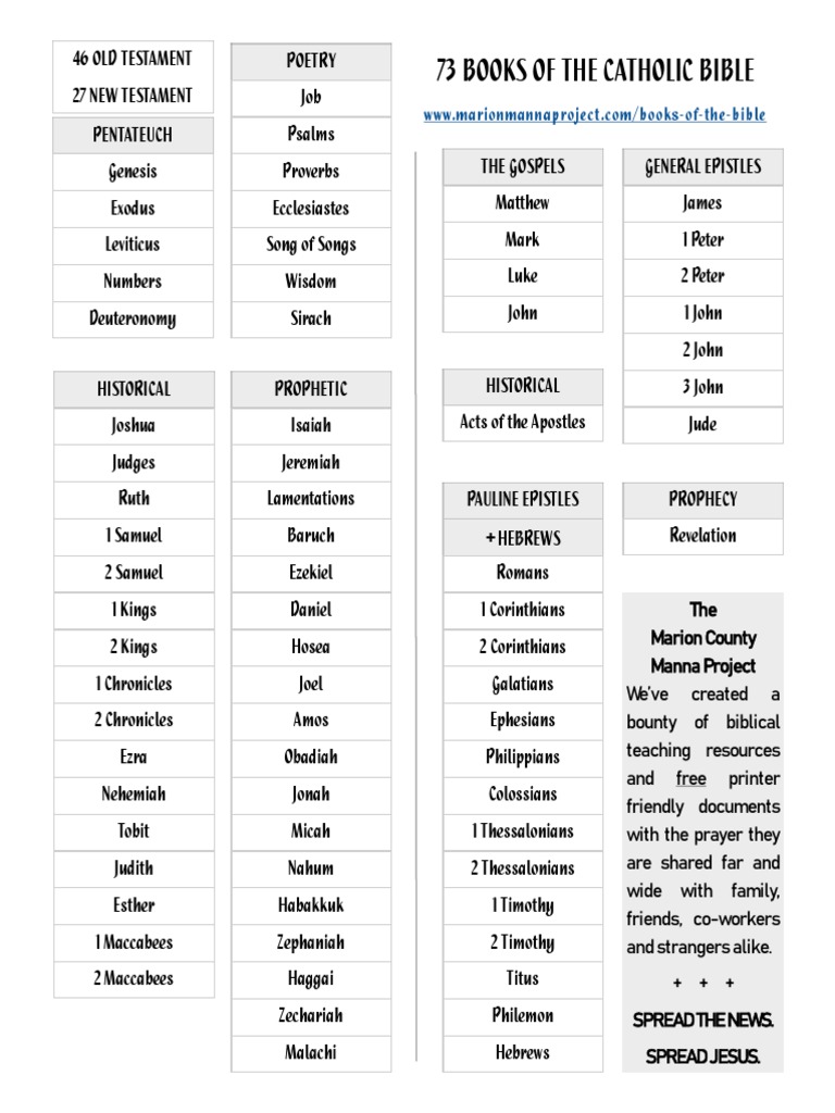 73 Books of The Bible | PDF