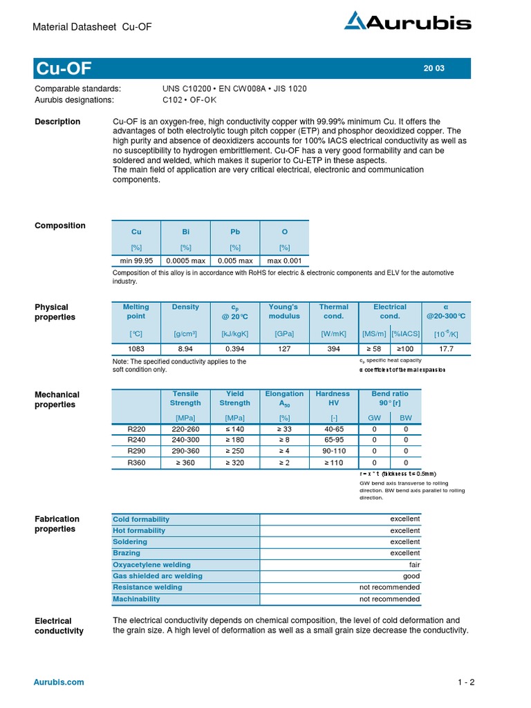 Material Datasheet Cu-OF | PDF | Copper | Construction