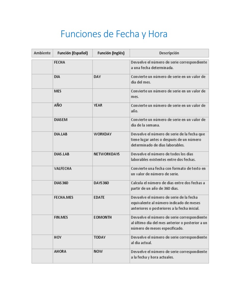Funciones Fecha y Hora | PDF | Microsoft Excel | Entero