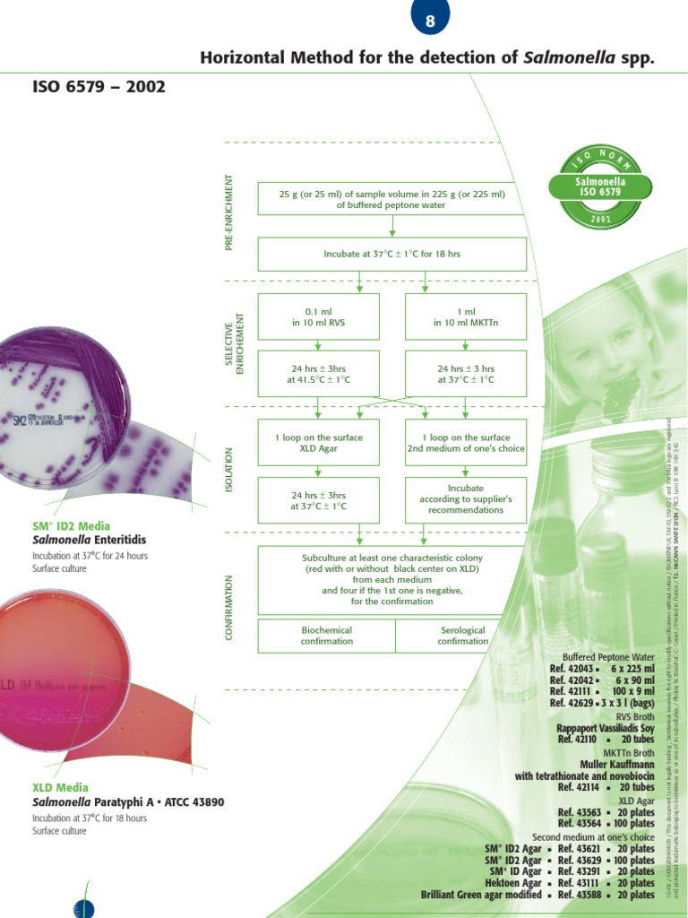 Horizontal Method For The Detection of Salmonella Spp. ISO 6579 - 2002 ...