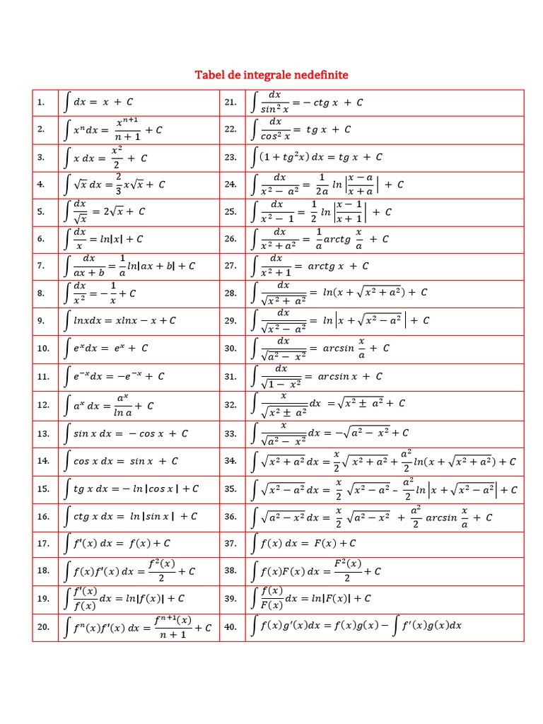 Tabel Integrale Nedefinite | PDF
