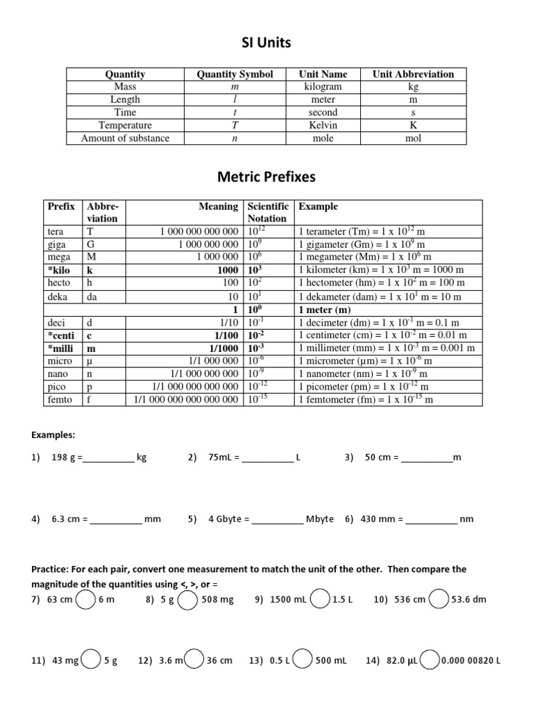 Metric System Fundamentals: An Introduction to SI Units, Prefixes, and ...