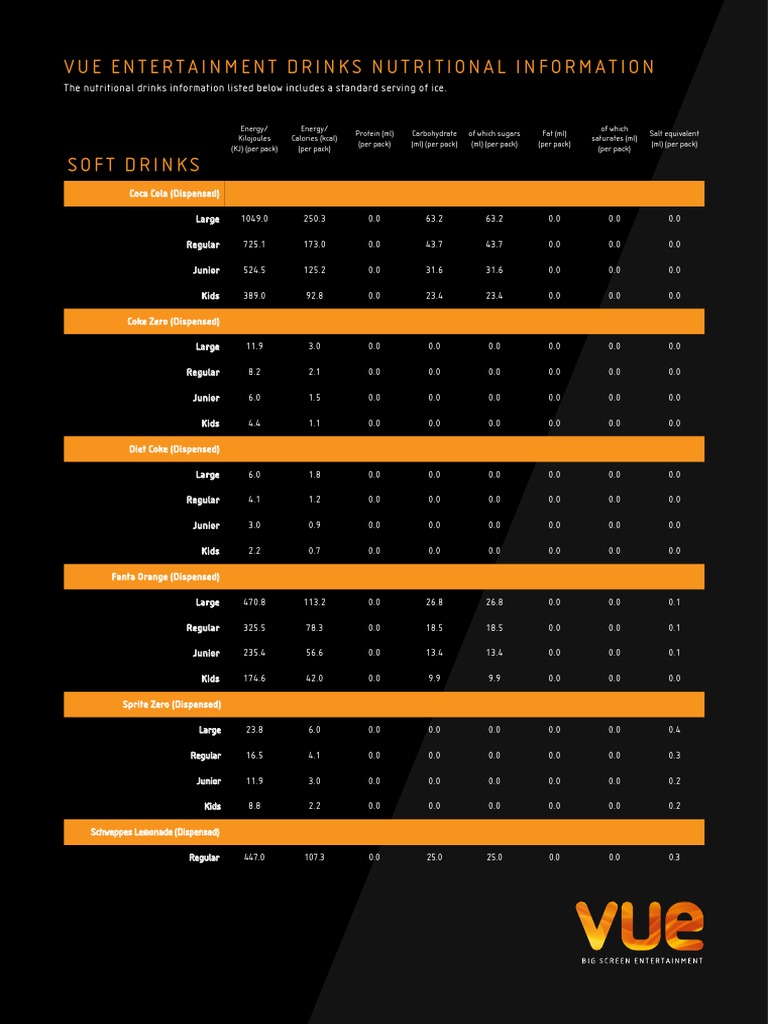 Vue Drinks Nutritional Information | PDF | Calorie | Food Energy