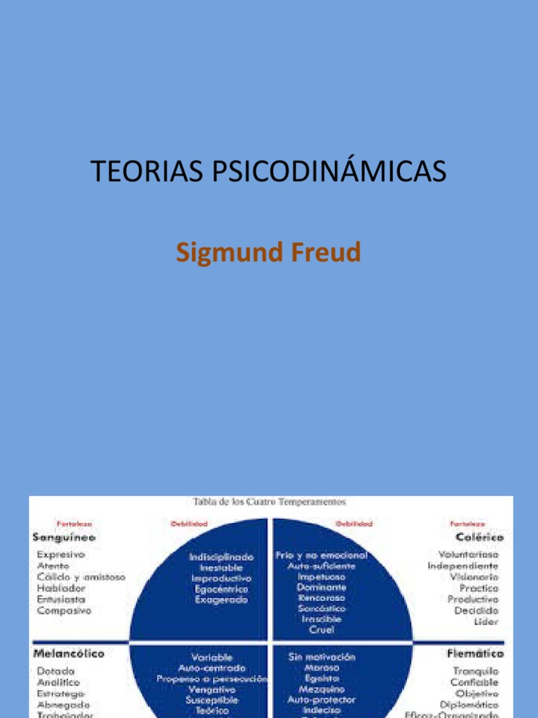 Iii. Teorias Psicodinámicas | PDF | Sigmund Freud | Carné de identidad