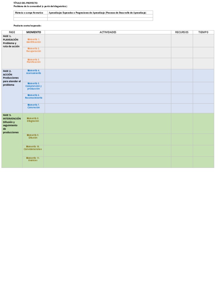 ??formato para Planear Un Proyecto SEP | PDF