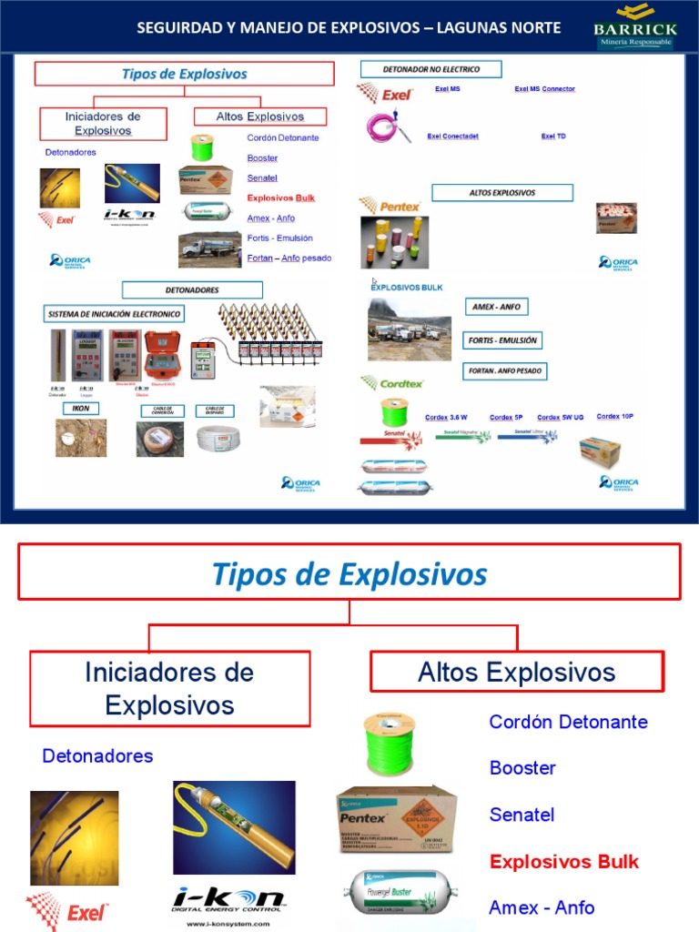 Guía sobre tipos de explosivos, detonadores e iniciación para obras de ...