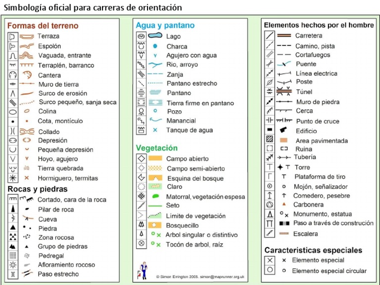 Símbolos Oficiales en Orientación | PDF