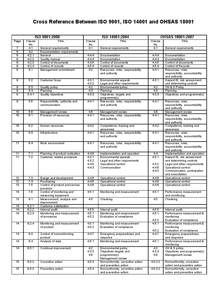 Cross Reference (IMS) | PDF | Internal Audit | Environmental Policy