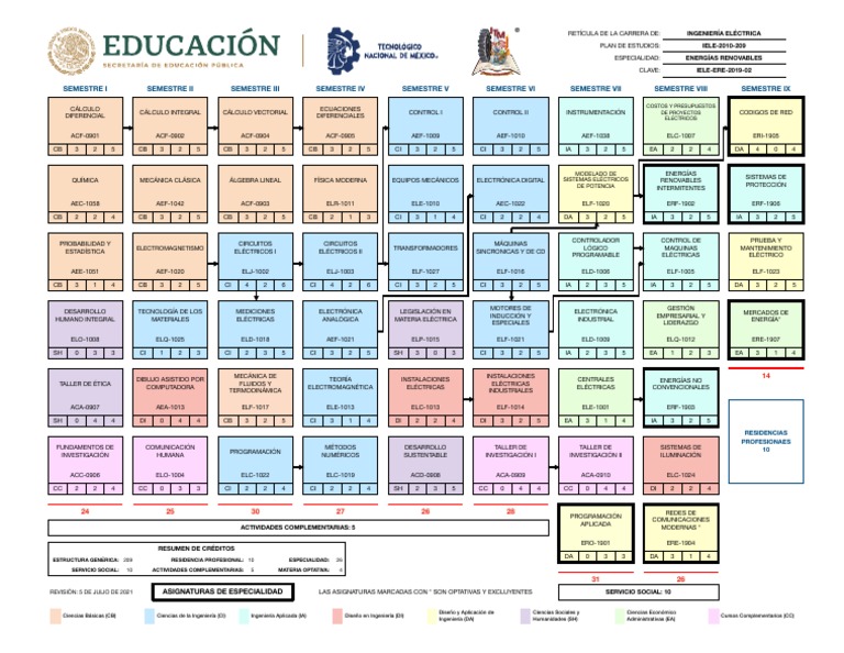 Plan de estudios de Ingeniería Eléctrica con especialidad en Energías Renovables del Instituto ...