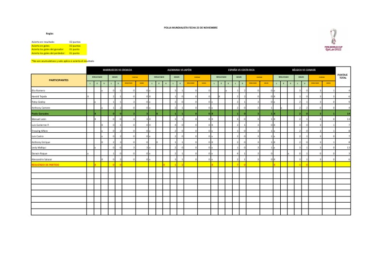 Polla Mundialista CIF-MAT - XLSX - FORMATO CIF | PDF