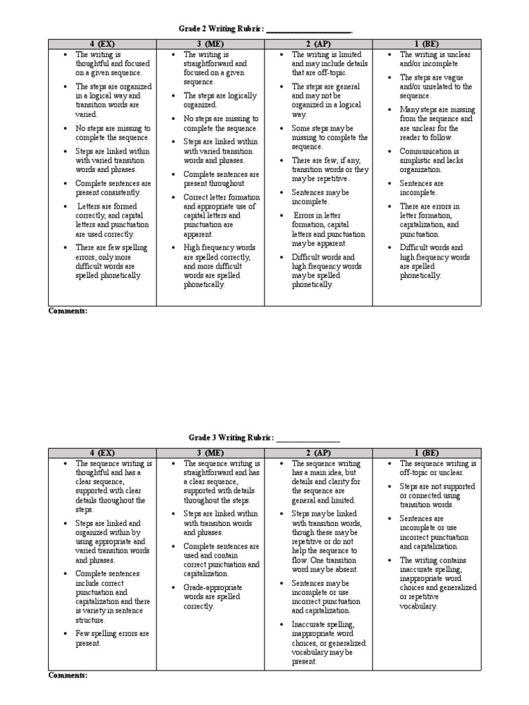 Grade 2 3 Writing Rubric - Sequence | PDF | Word | Communication