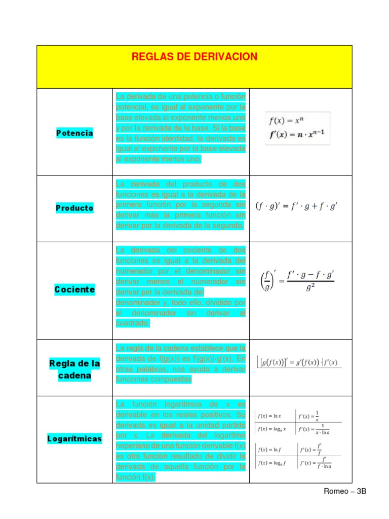 Reglas de Derivación | PDF | Exponenciación | Funciones trigonométricas
