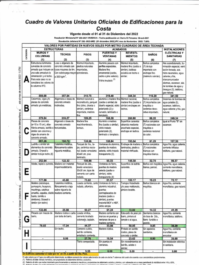 2.cuadro de Valores Unitario y Tabla de Depreciacion-1 | PDF ...