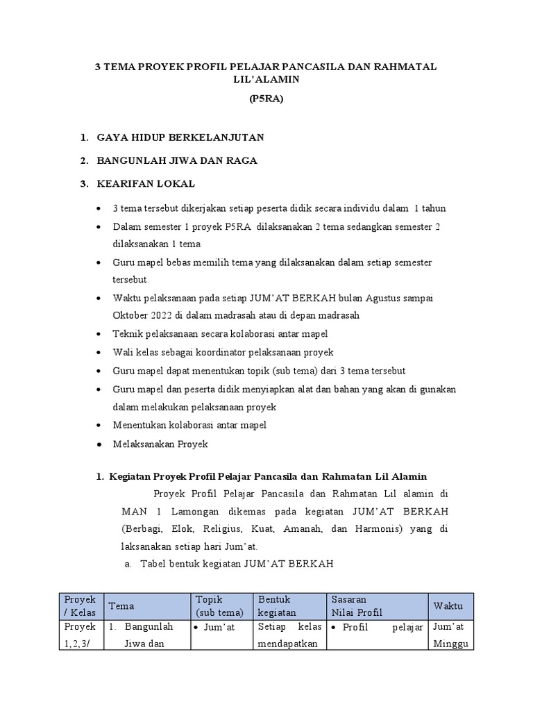 3 Tema Proyek P5ra | PDF