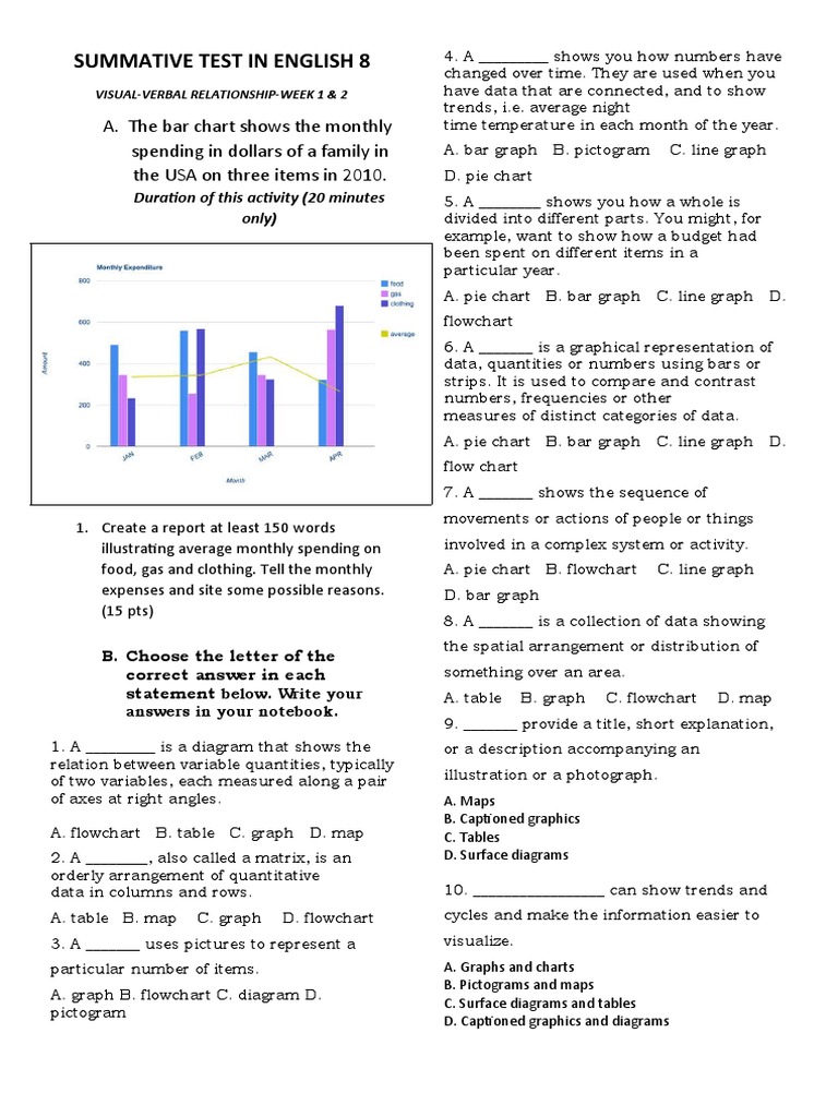 Summative Test in English 8 | PDF | Pie Chart | Chart