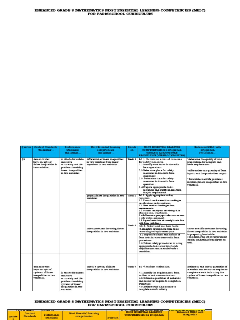 Quarter Ii Grade 8 Matrix Farm School | PDF | Learning | Variable ...