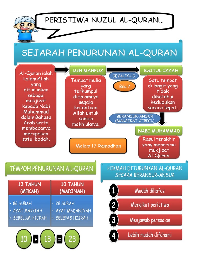 Flyers | PDF