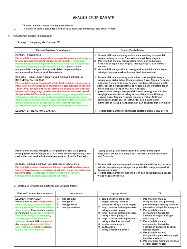 Analisis CP, TP Dan Atp Kewirausahaan | PDF