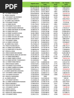 Listado Sucursales CCF | PDF