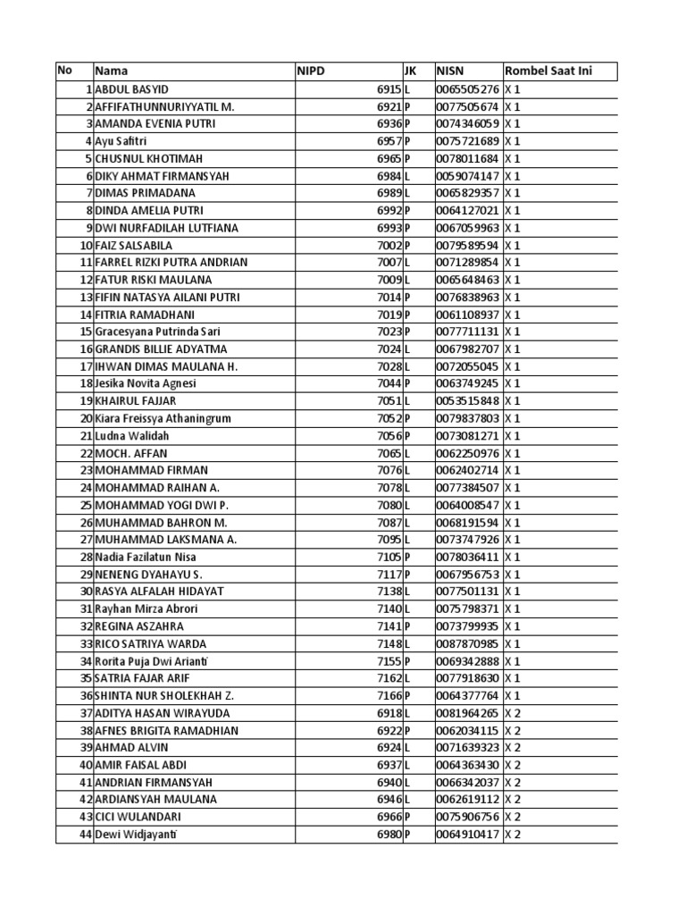 Daftar Siswa Kelas X Pdf