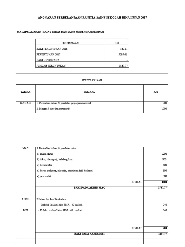 Anggaran Perbelanjaan Panitia Sains 2017 | PDF