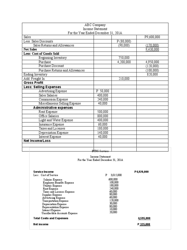 03 Activity 1 | PDF | Expense | Income Statement