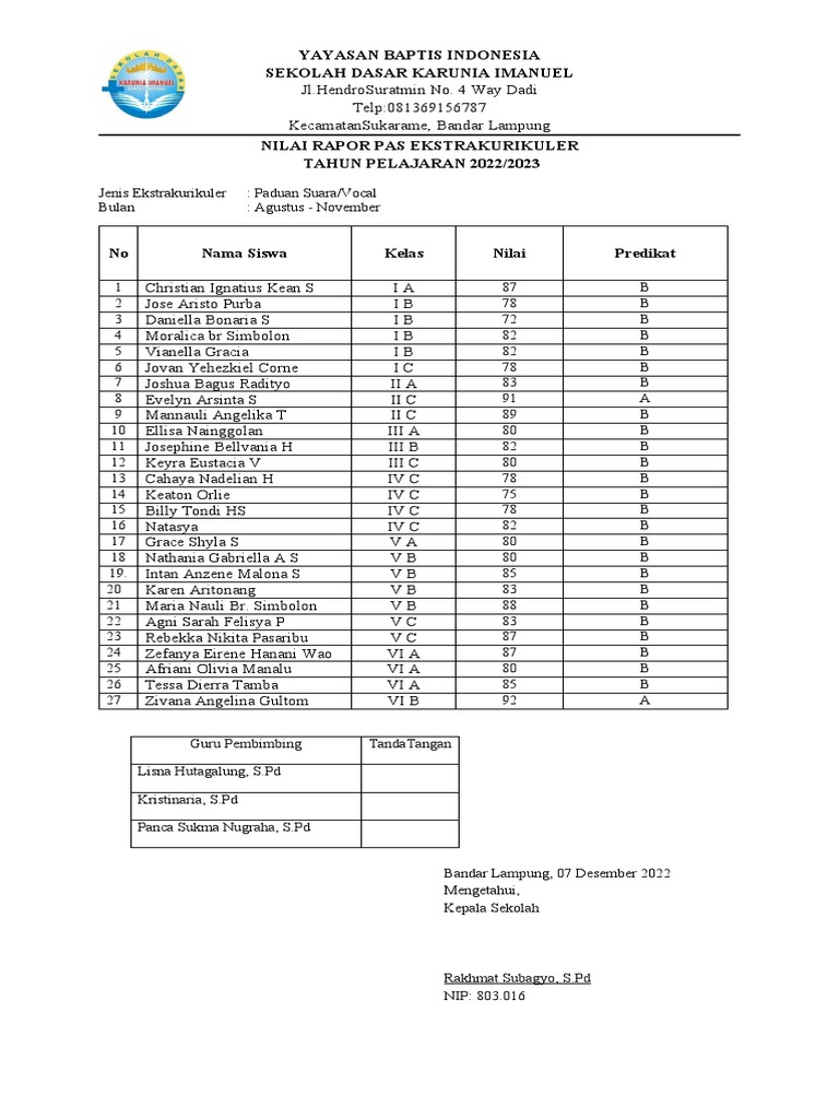 Nilai PAS EKSKUL Padus 2022-2023 | PDF