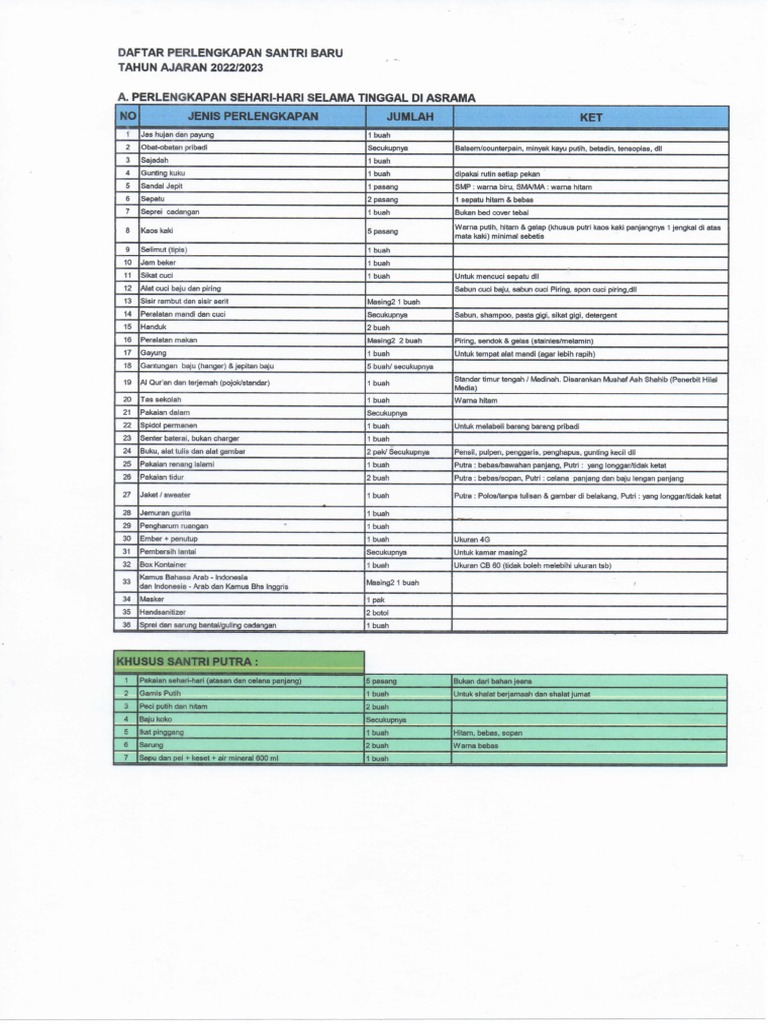 Daftar Peralatan | PDF