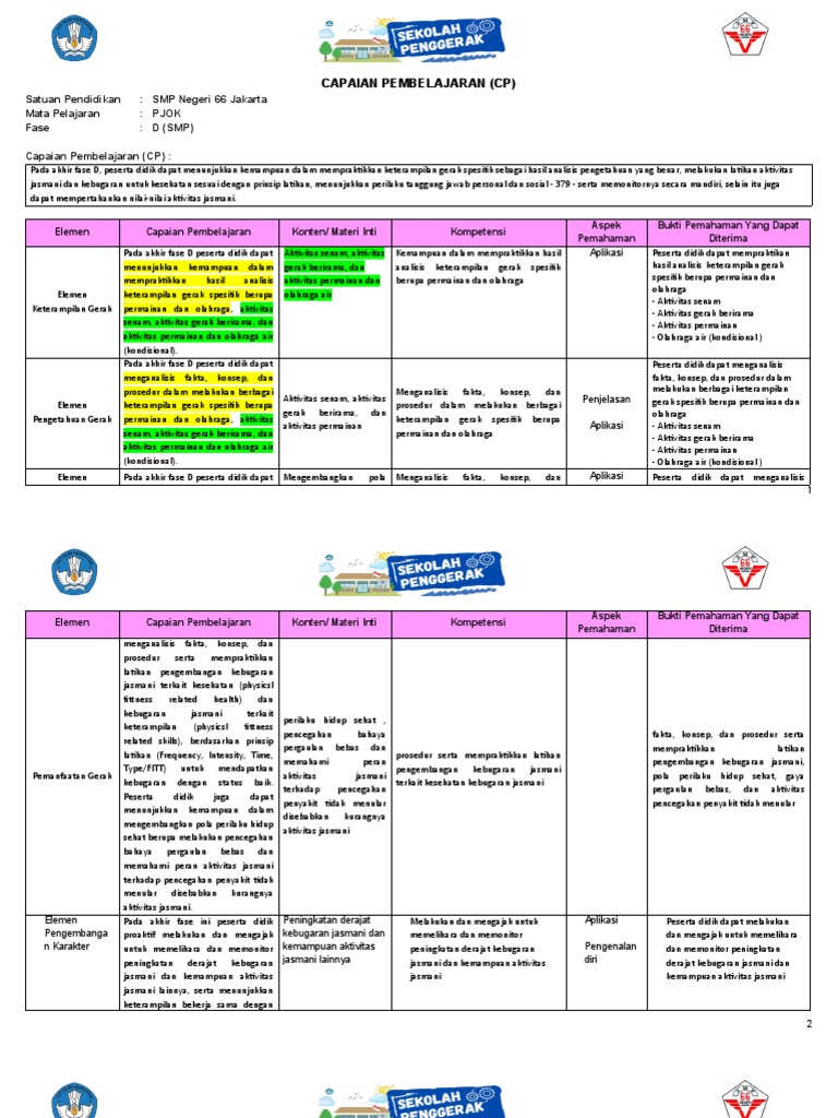 CP PJOK Kelas 7 FIX | PDF