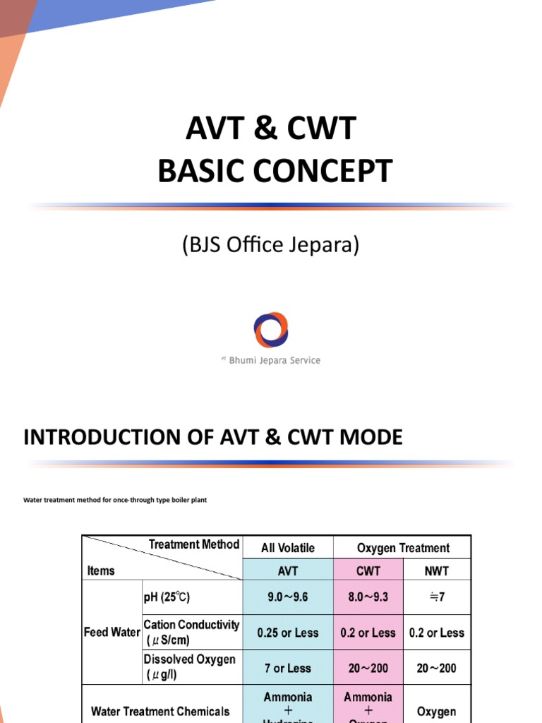 AVT & CWT Basic Concept | PDF | Water | Corrosion