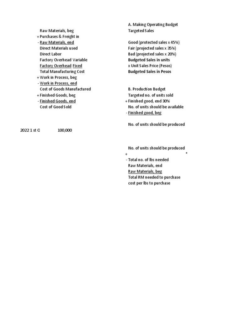 Finman Midterm | PDF | Cost | Economies