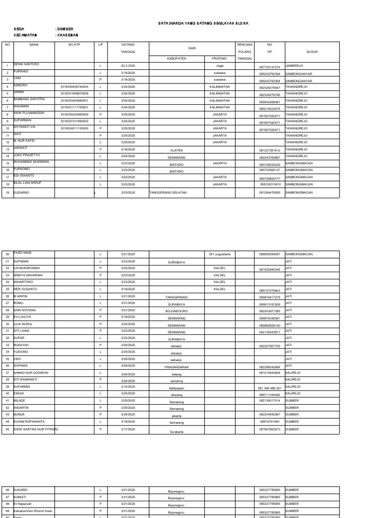 Data Warga Datang Blora 2020 | PDF