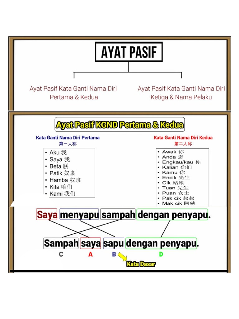 Ayat Aktif Pasif Latihan Nota | PDF