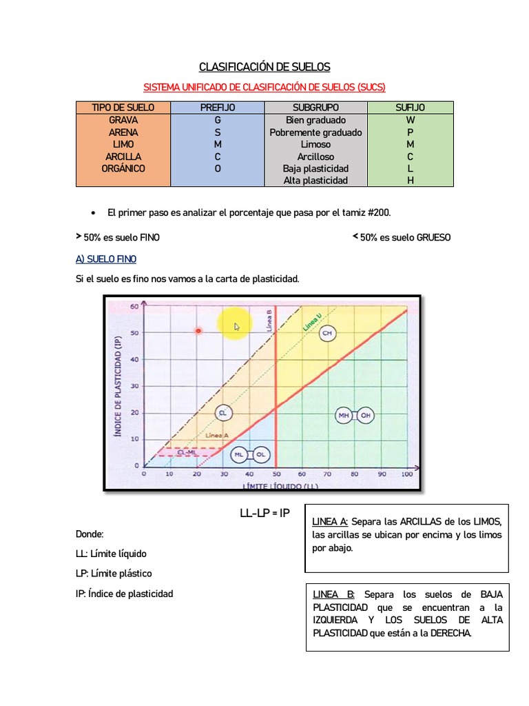 Sucs Aashto | PDF | Horticultura | Sedimentología