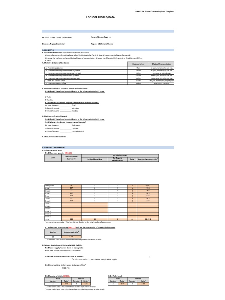 Annex-1A-School-Community Data Template | PDF | Teachers | Violence