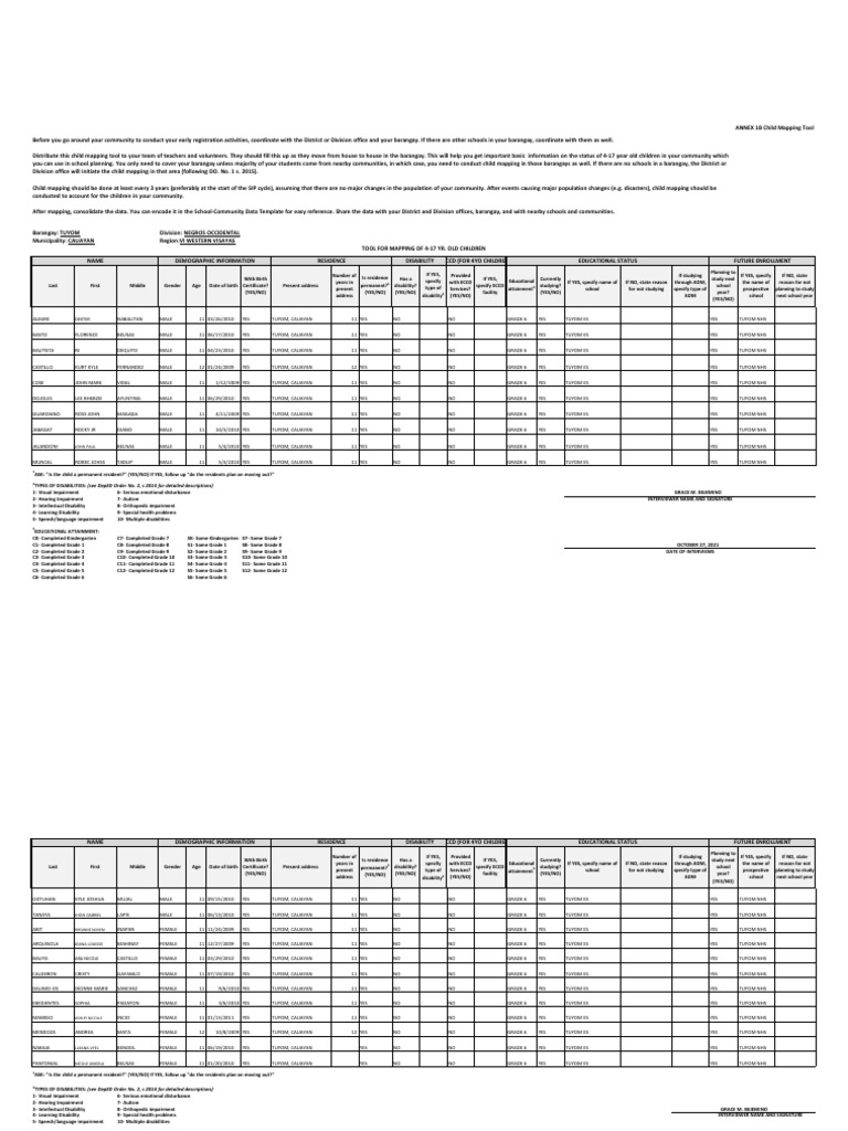 Annex 1B Child Mapping | PDF | Behavioural Sciences | Health Sciences