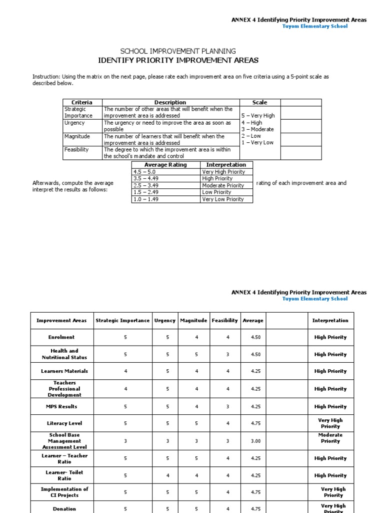 Priority Improvement Areas for Schools | PDF | Behavior Modification ...
