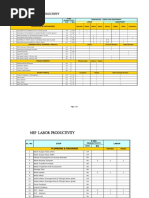 Standard Labor Productivity Norms | PDF | Masonry | Building Materials