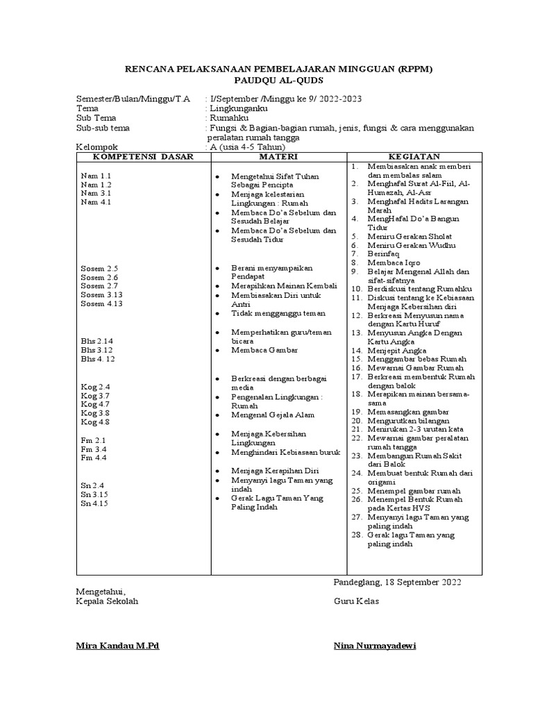 RPPM Tema Lingkunganku (Rumahku) | PDF