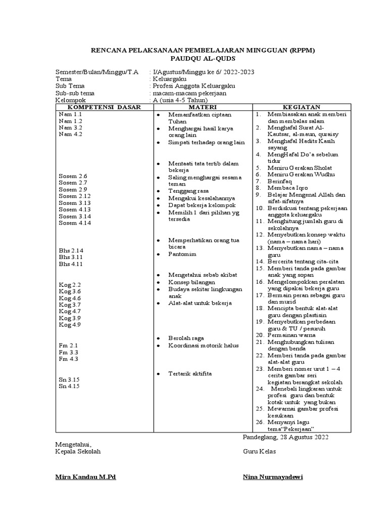 RPPM Tema Keluargaku Subtema Profesi Anggota Keluarga | PDF