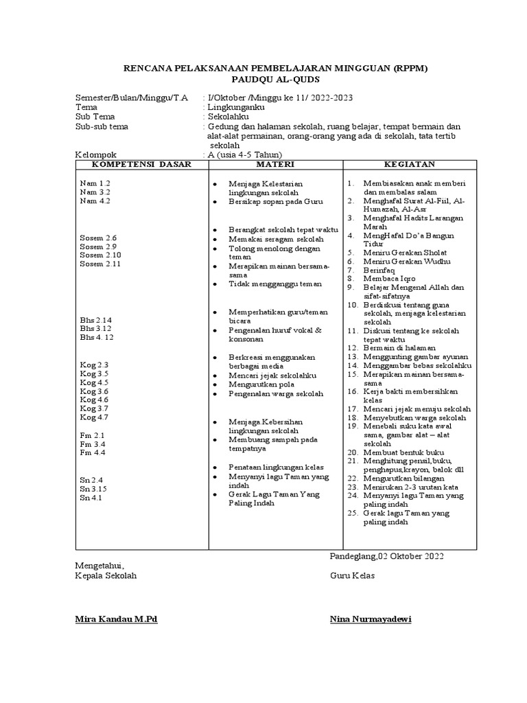 RPPM Tema Lingkunganku (Sekolahku) | PDF