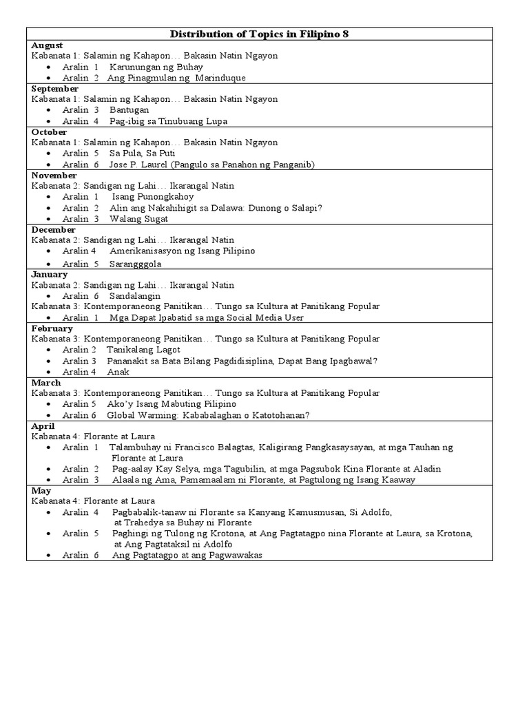 Filipino 8 | PDF