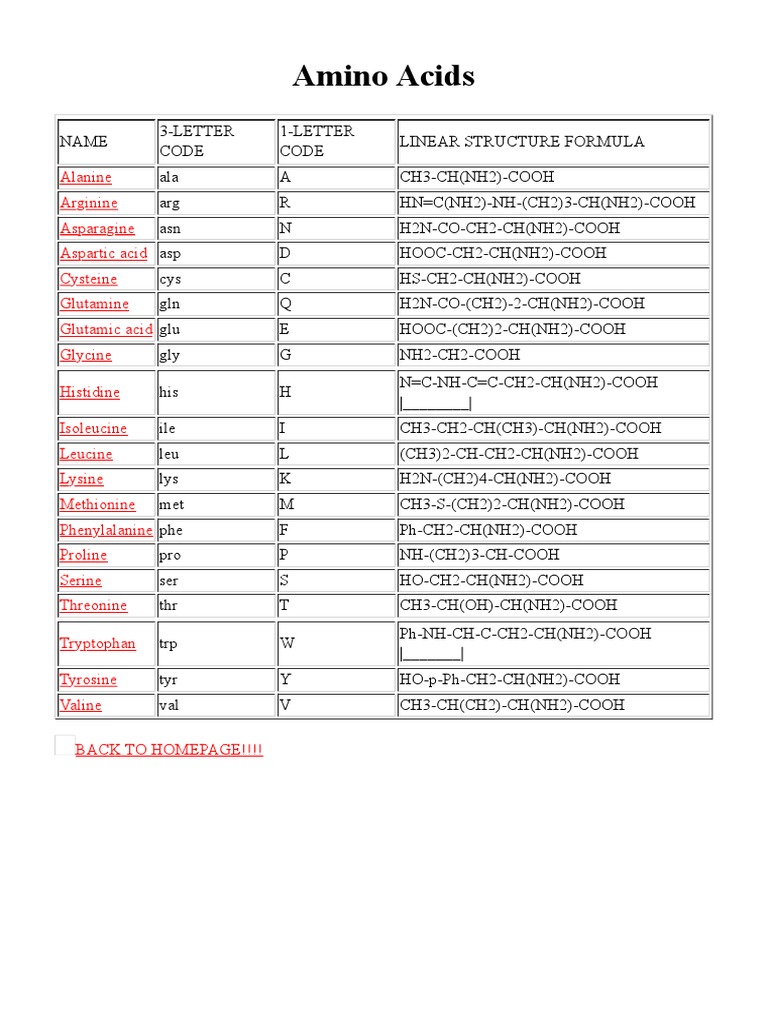 Limiting Amino Acids Table | Amino Acid Intake Chart – PCZXR