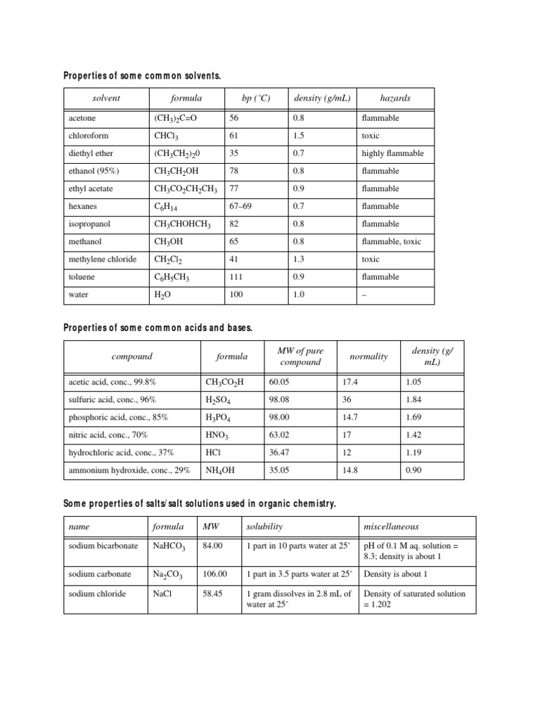 Common Solvents, Acids, and Salts Properties | PDF | Cooking, Food ...